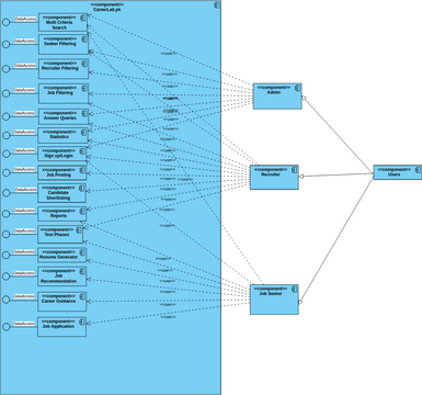 UML Component Diagram Example: Web Store | Visual Paradigm Community
